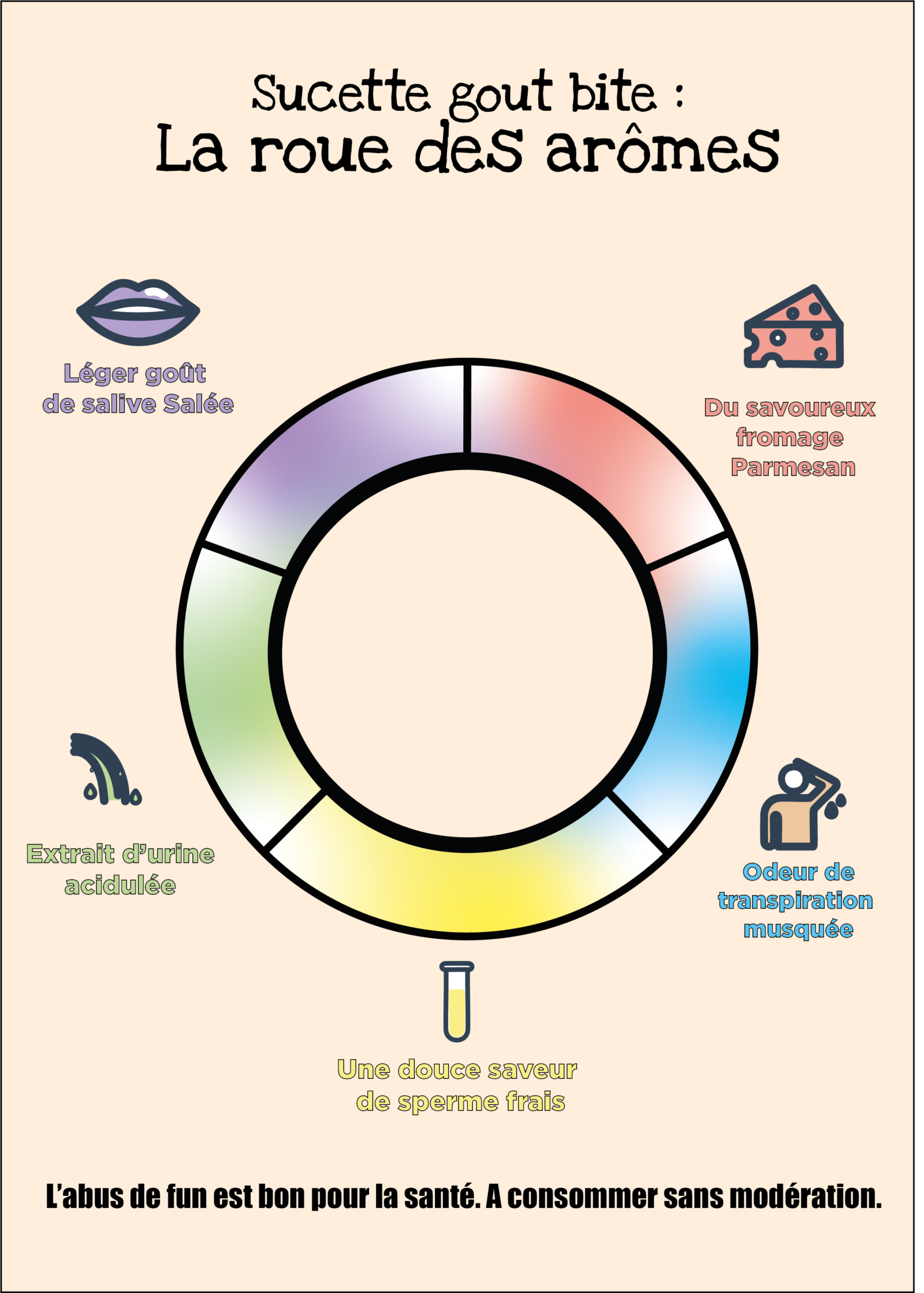 Sucette goût bite - Sucette gout bite